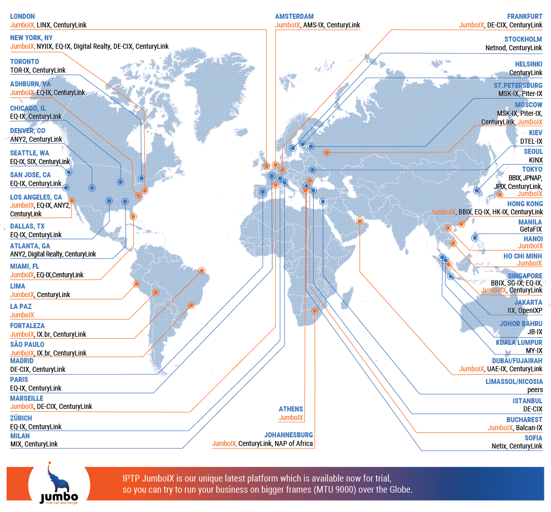 IX Transit | IPTP Networks
