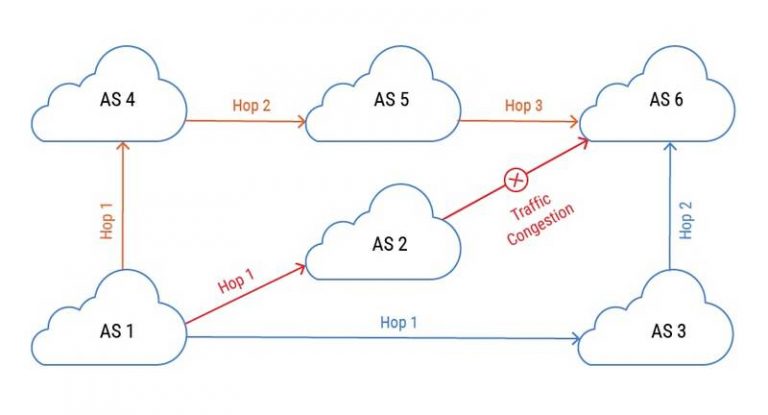 What is BGP? Explaining Border Gateway Protocol