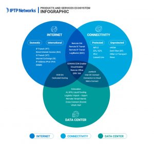 product-diagram | IPTP Networks