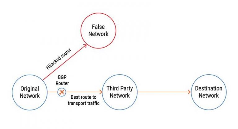 What is BGP? Explaining Border Gateway Protocol