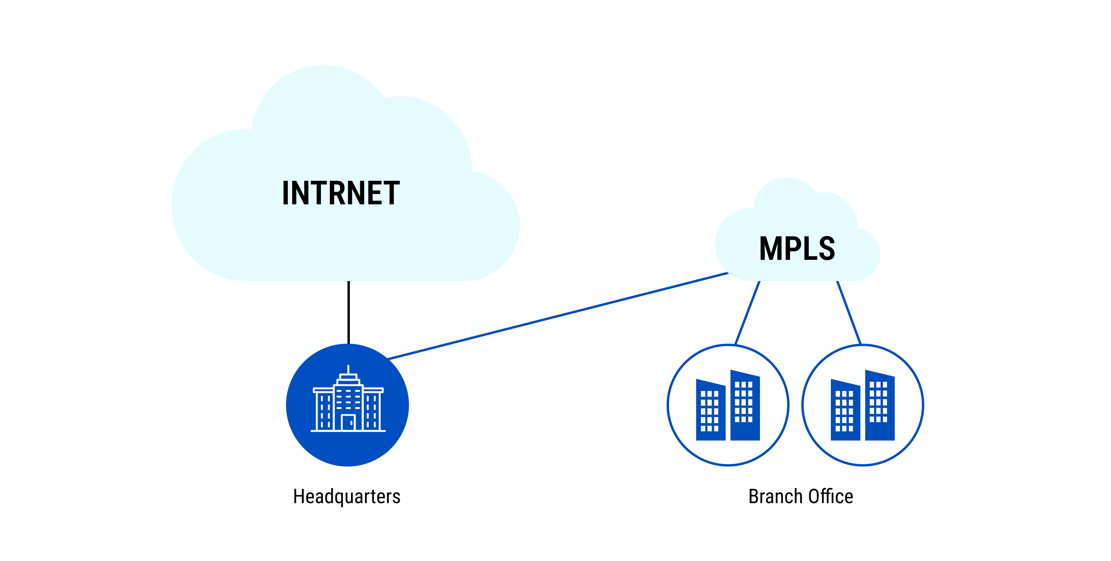 MPLS: Mastering IP Network Routing